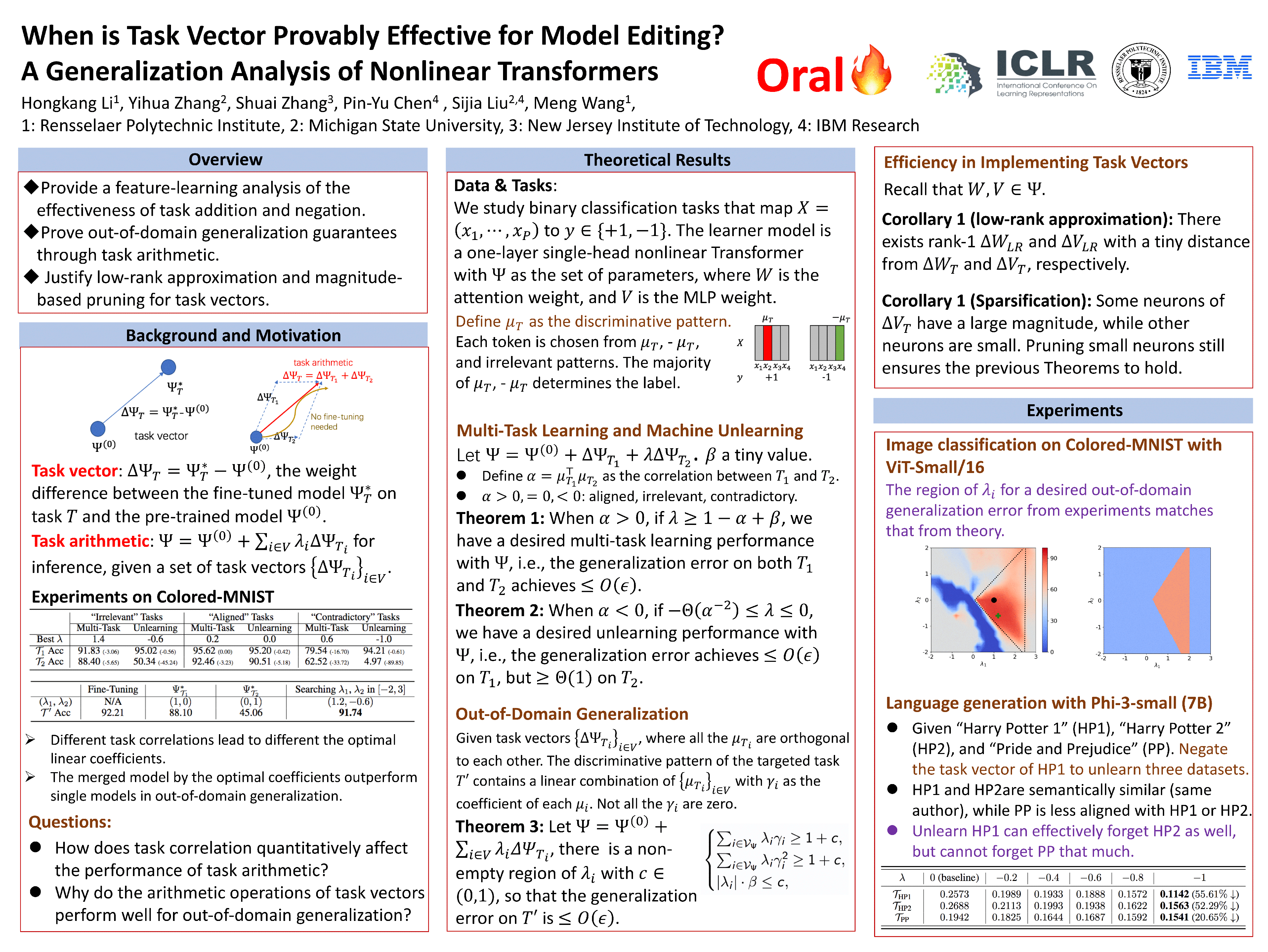 ICLR Poster When is Task Vector Provably Effective for Model Editing? A Generalization Analysis ...